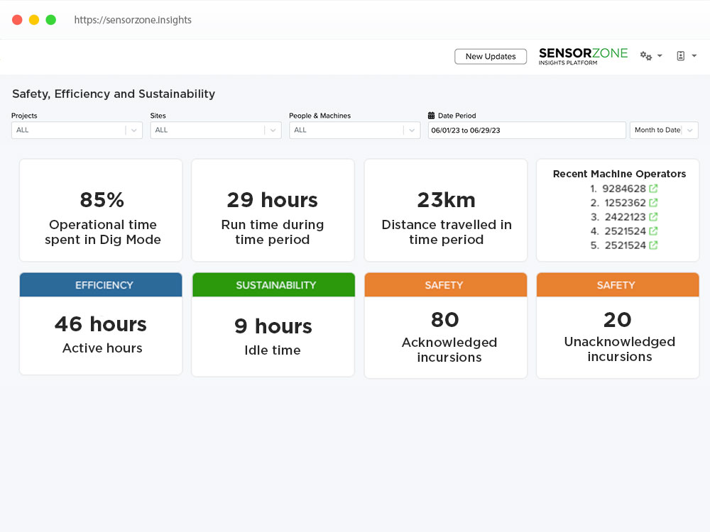 Insights Platform | SensorZone Proximity Warning System