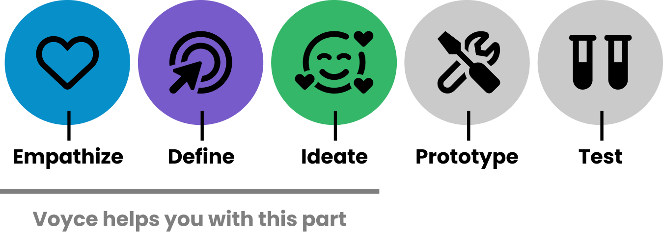 What is Design Thinking? - Voyce