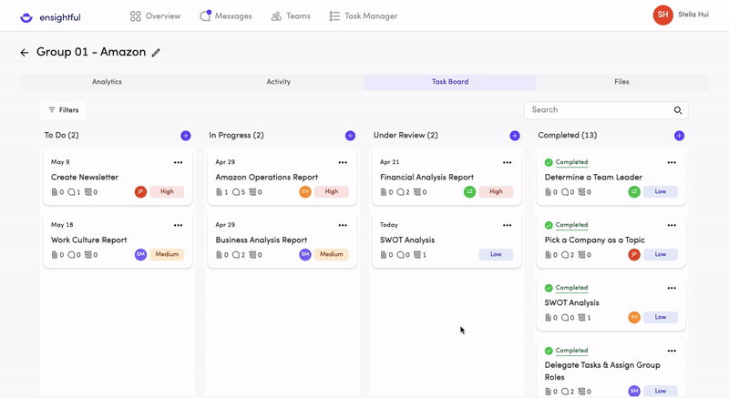 All about Creating Productive Tasks