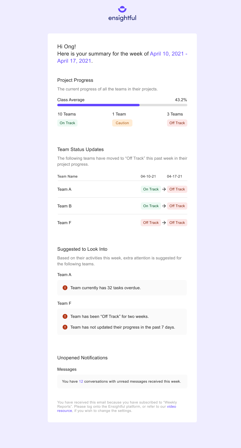 Introducing: Weekly Summary Email