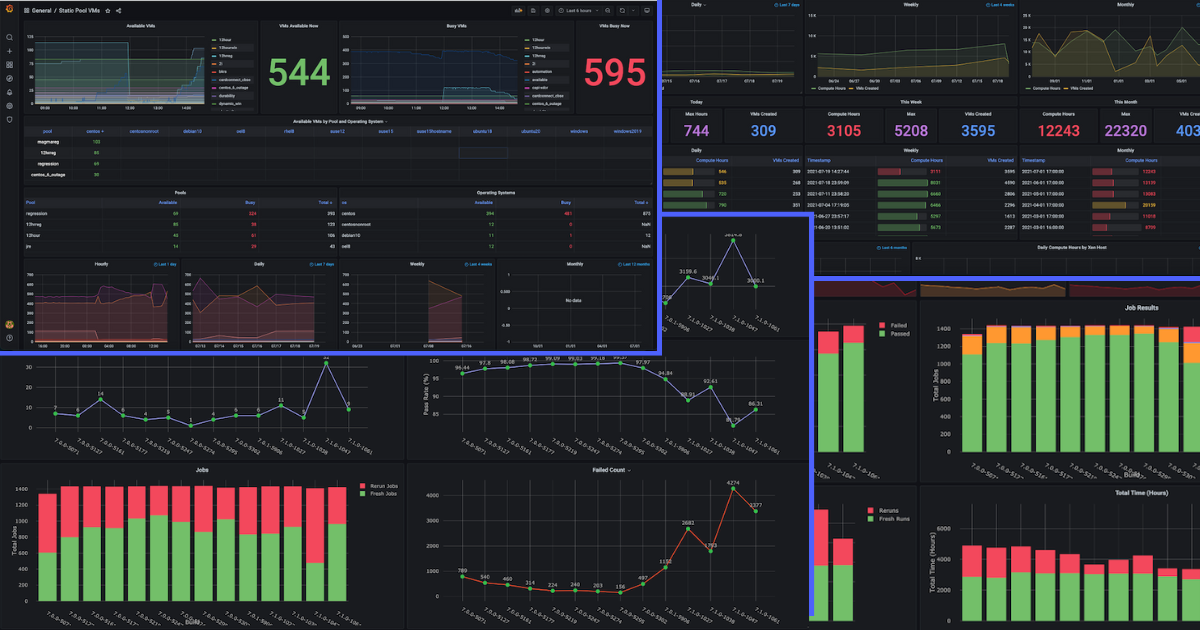 Understanding Observability