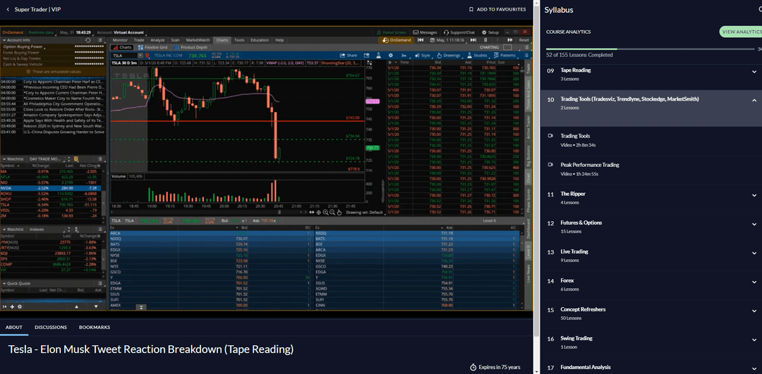 Be a Super Trader | StockWiz
