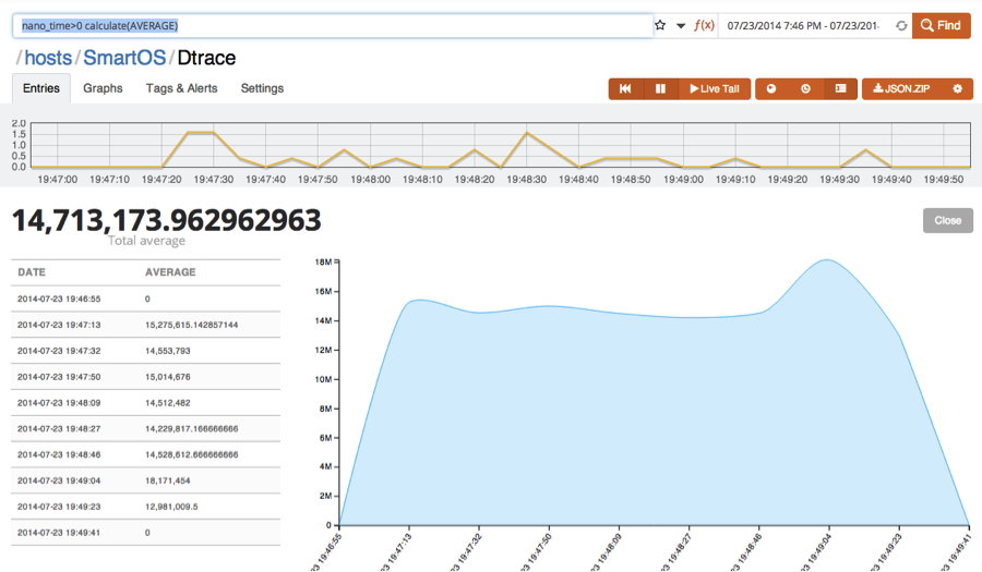 Log Management on SmartOS featuring DTrace and Node.js | Triton DataCenter