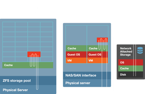 SmartOS | Triton DataCenter