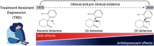 Racemic Ketamine Vs R-Ketamine Vs S-Ketamine: What You Need to Know ...