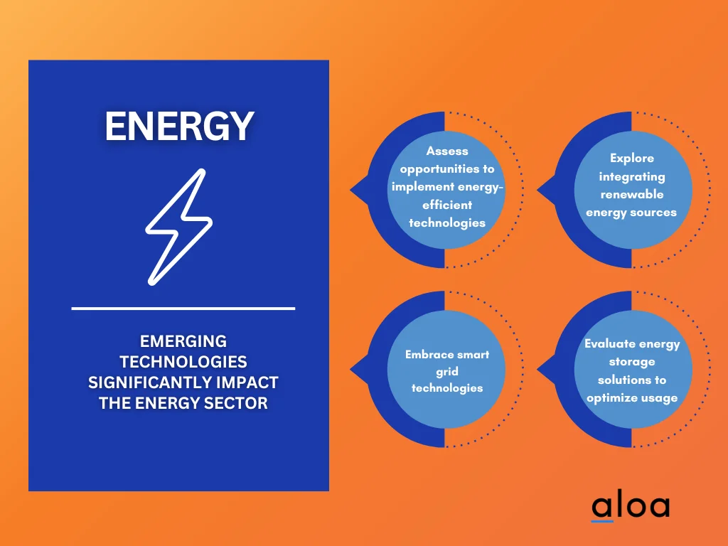 What are Emerging Technologies