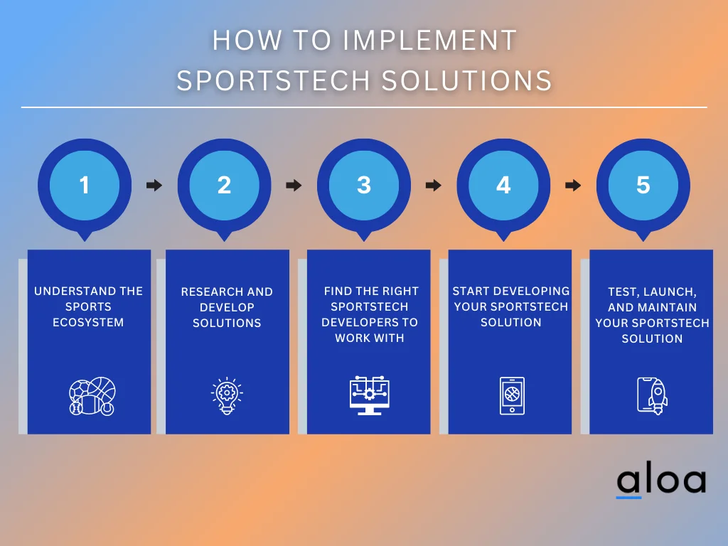 SportsTech Industry Overview