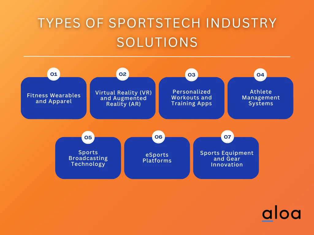 SportsTech Industry Overview