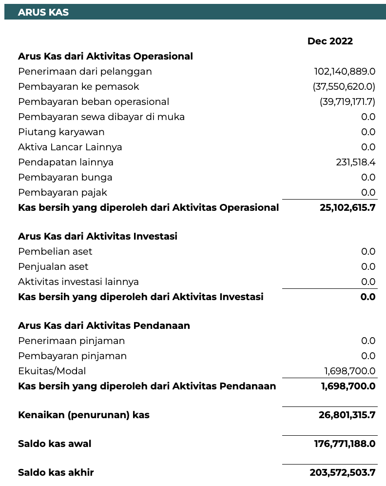 Laporan Arus Kas vs Laba Rugi: Ini Perbedaannya