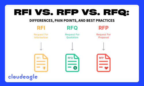 RFI vs. RFP vs. RFQ: Differences, Pain Points, and Best Practices ...