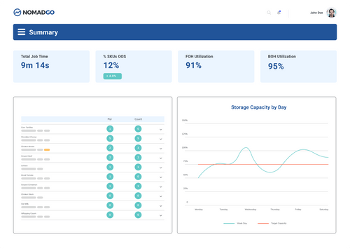 Nomad Go | Inventory Management Made Easy