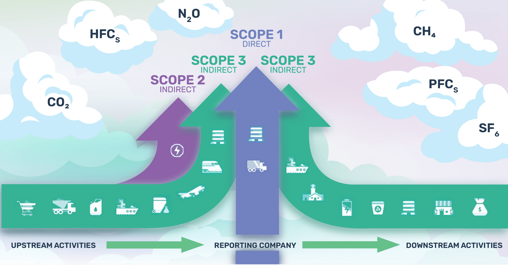 Why Companies Struggle With Scope 3 Measurement - Unravel Carbon