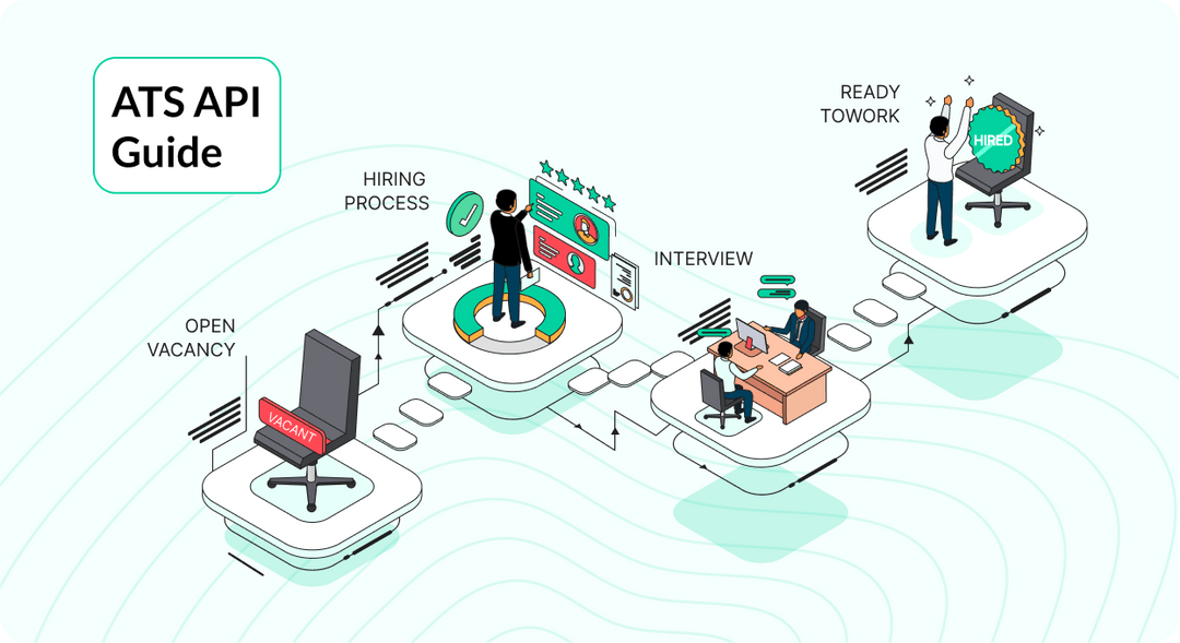 ATS API Integrations: All You Need to Know