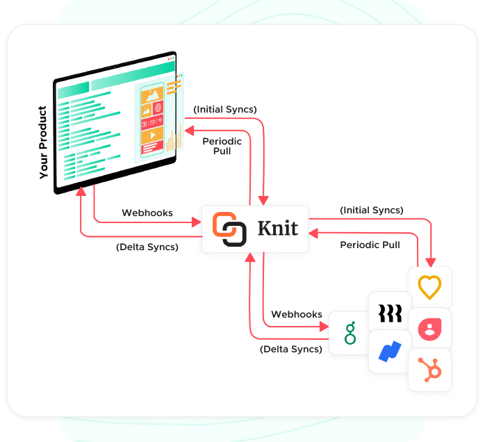 KNIT - One API for all your integrations