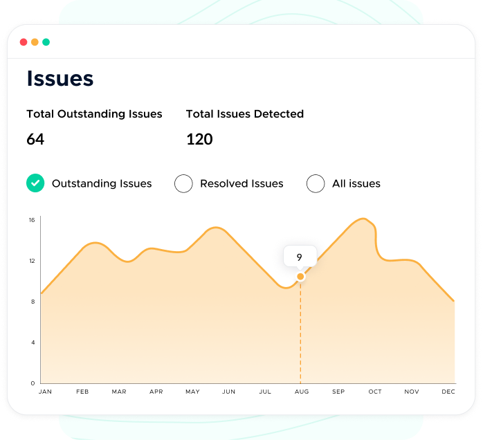 KNIT - One API for all your integrations