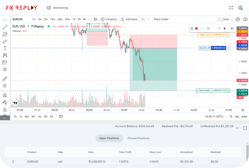 FX Replay - Backtesting Tool for Traders