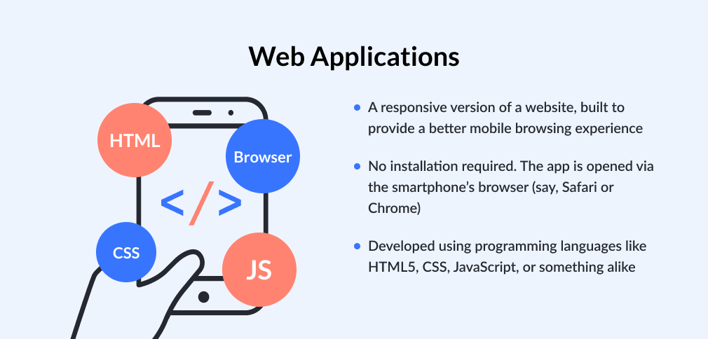 Types of Mobile Apps: Native, Hybrid, Web, and PWAs