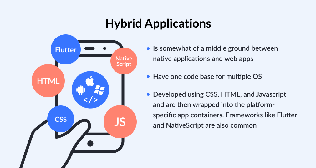 Types of Mobile Apps: Native, Hybrid, Web, and PWAs