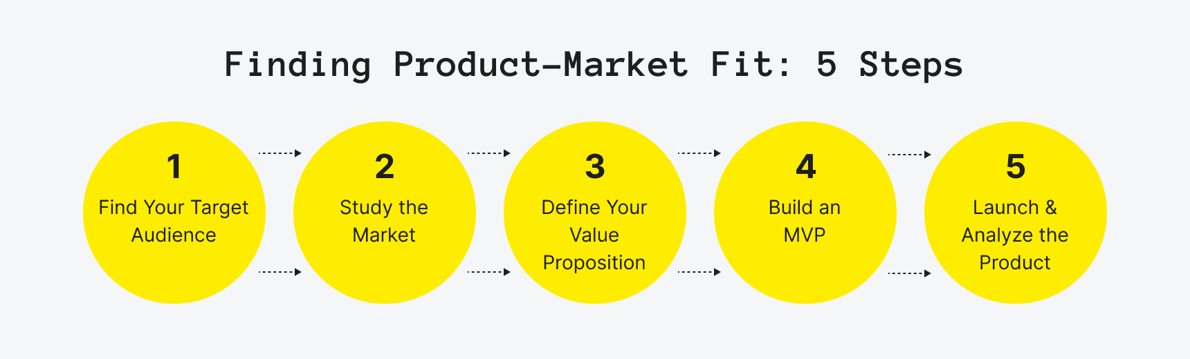 How to Find Product-Market Fit and Measure It: Guide for Startups