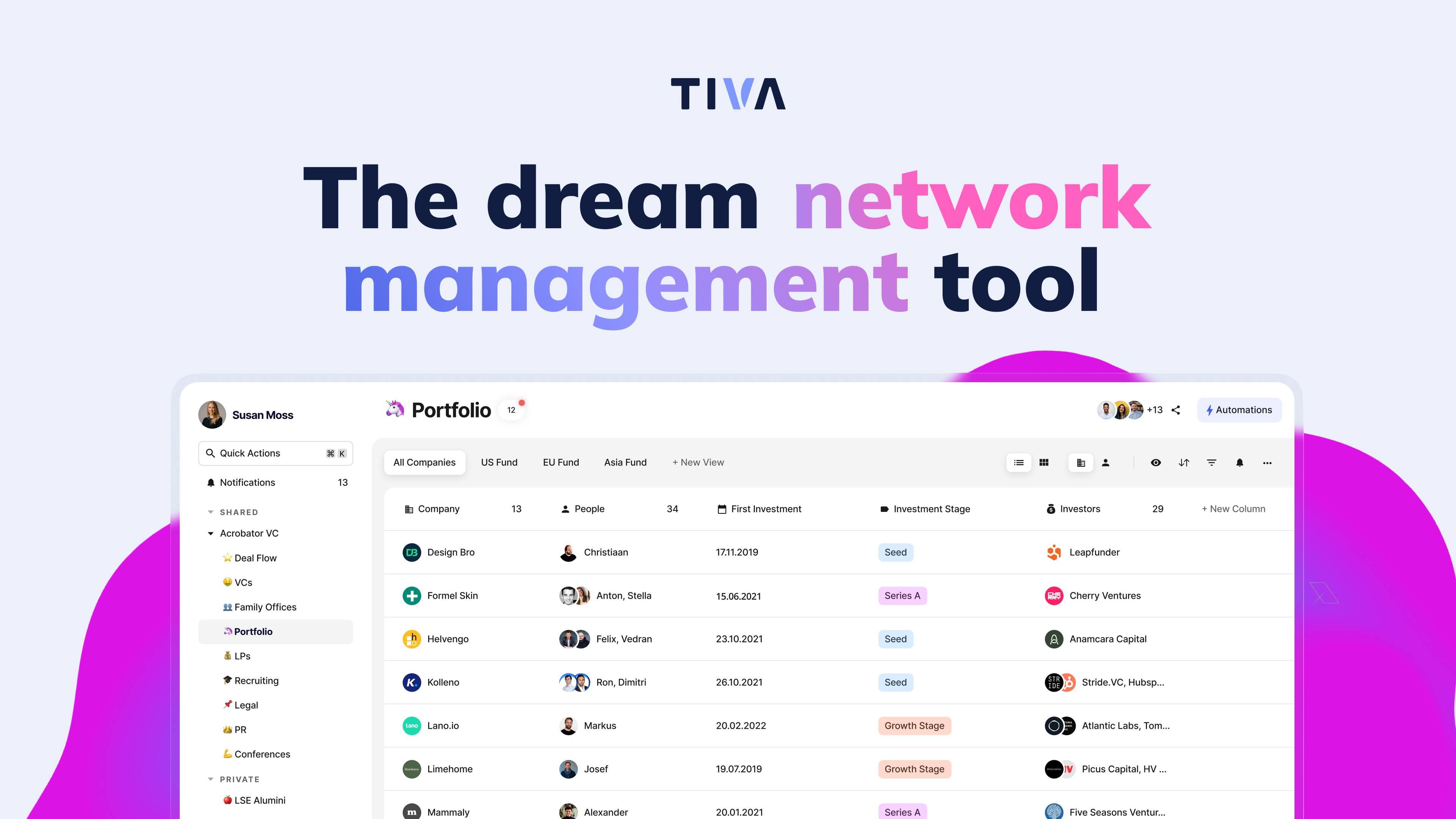 TIVA | The dream network management tool