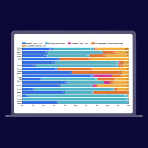 Discover Our Success Stories - Explore DATAFOREST's Case Studies