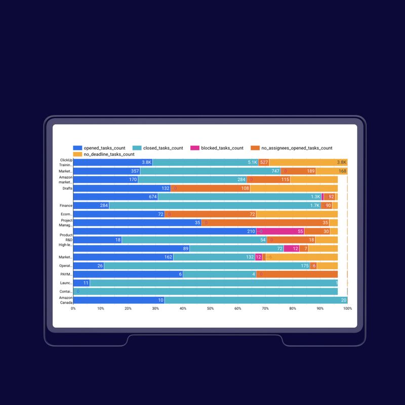 E-commerce Data Management Case Study