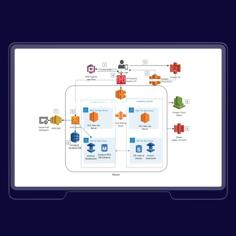 Discover Our Success Stories - Explore DATAFOREST's Case Studies