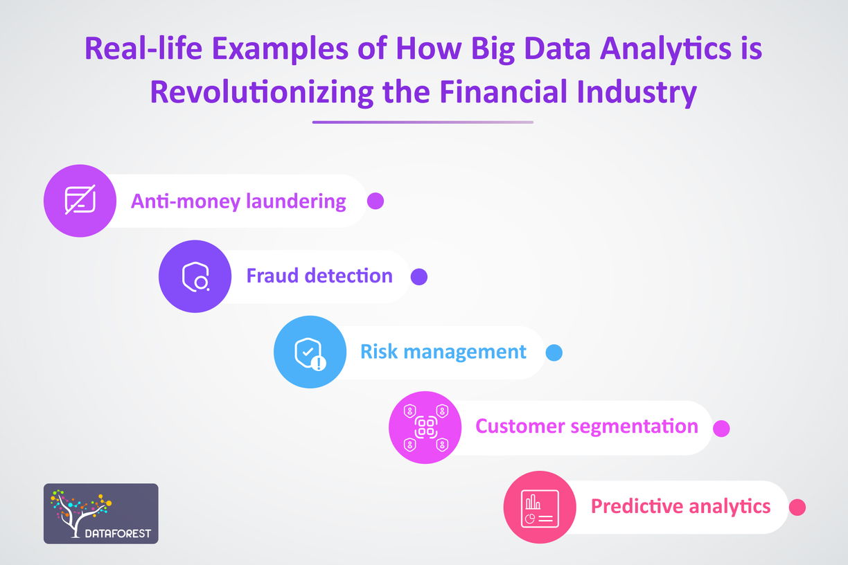 Big Data Analytics In Finance Big Data Analytics In Finance