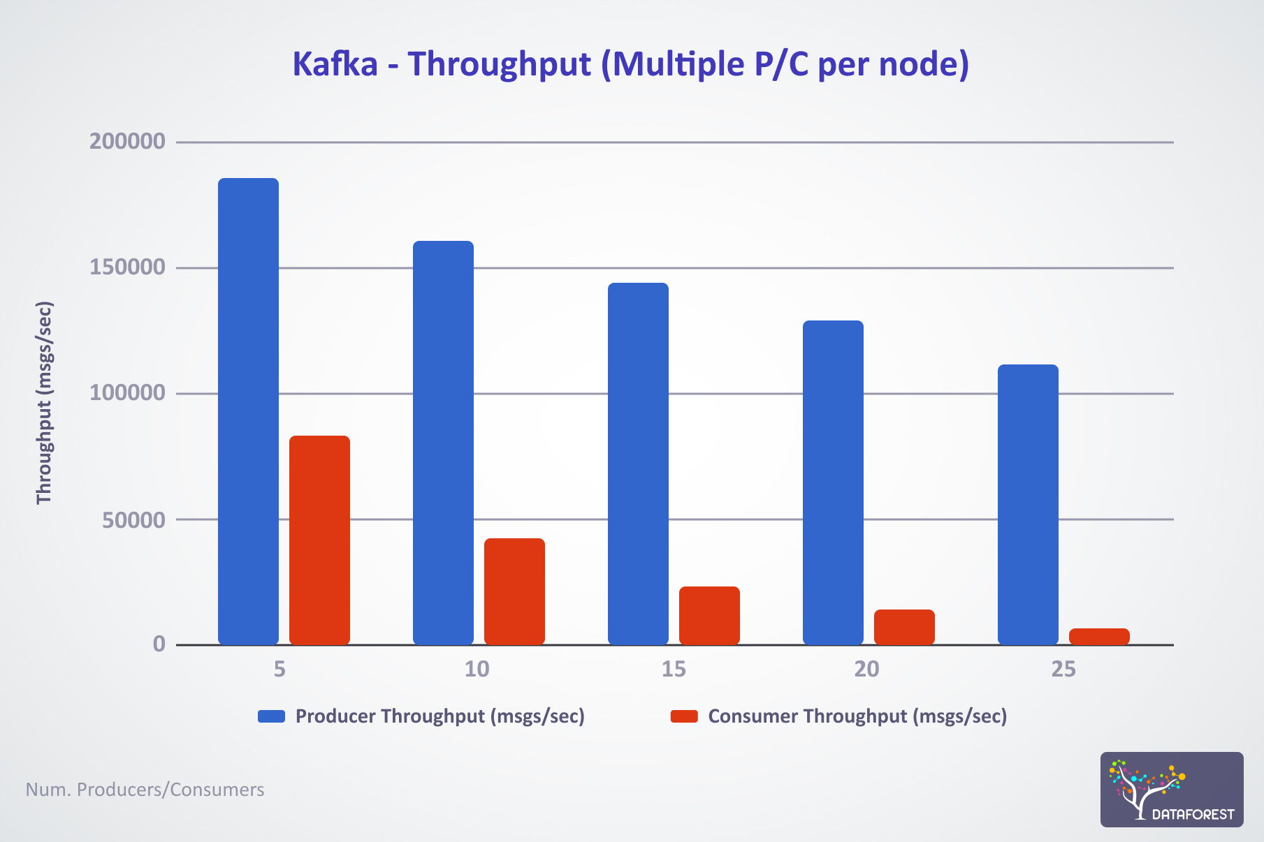 Apache Kafka — Streaming Platform for Successful Data Integration