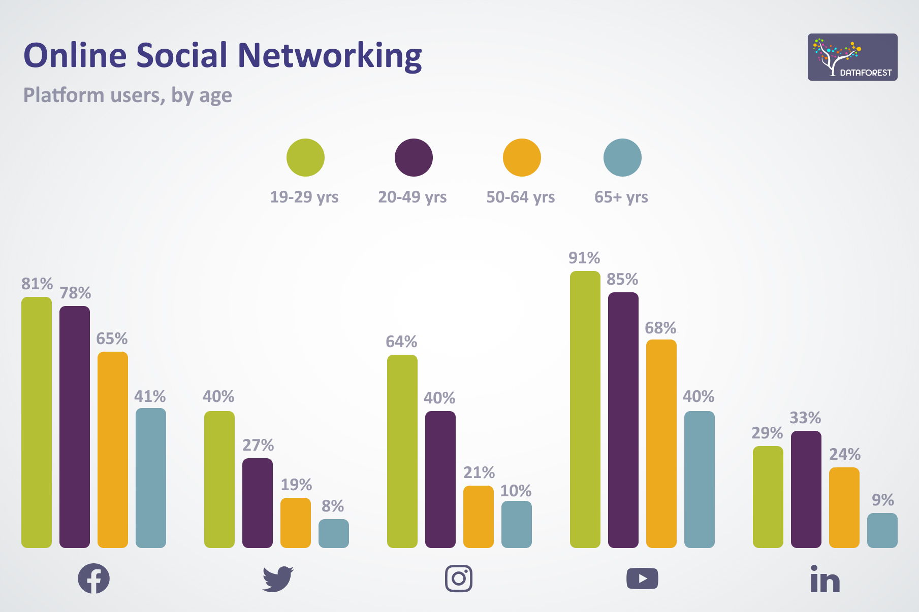 Social Media Monitoring: How to Track Social Media Activity with Web ...