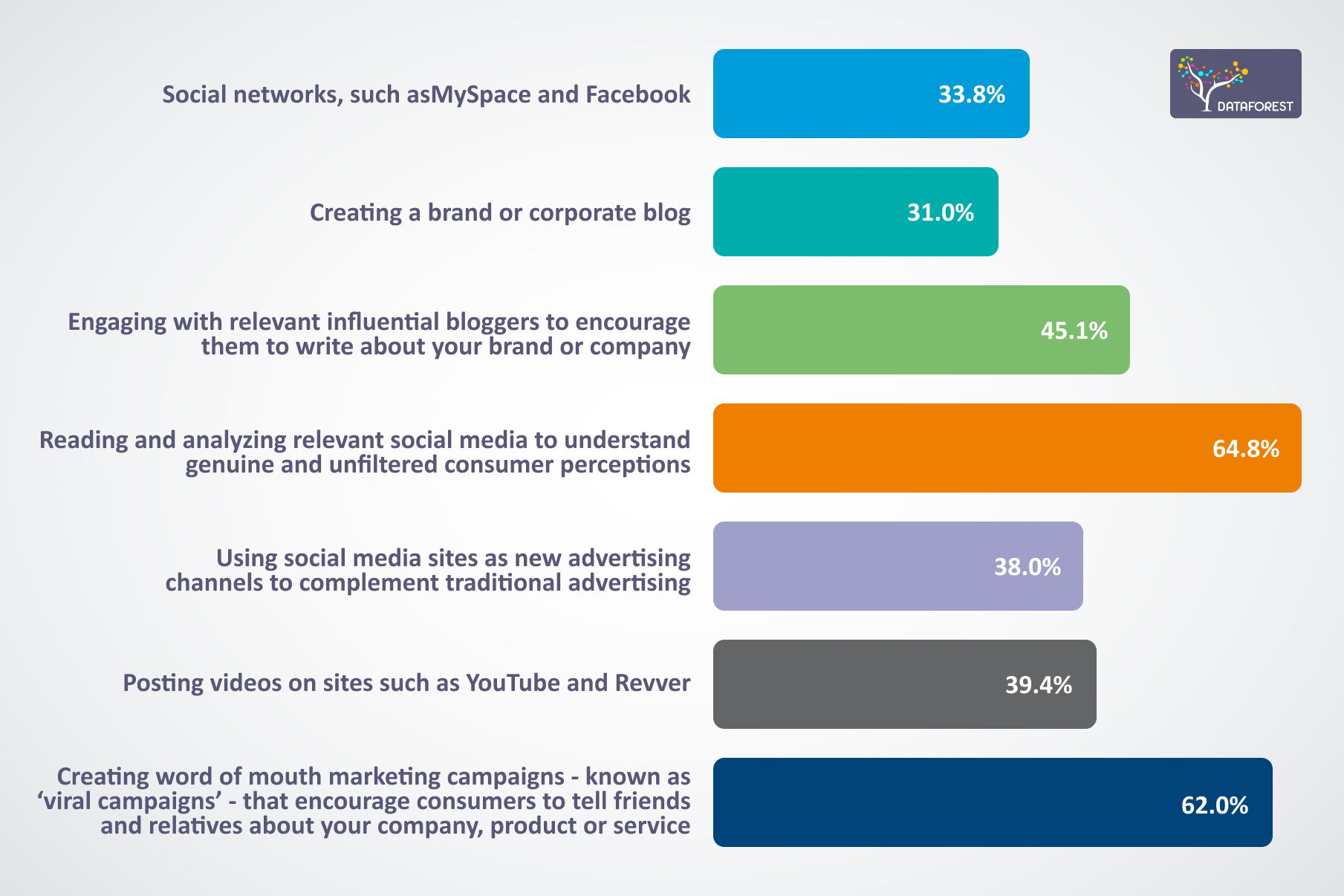 Social Media Monitoring: How to Track Social Media Activity with Web Scraping