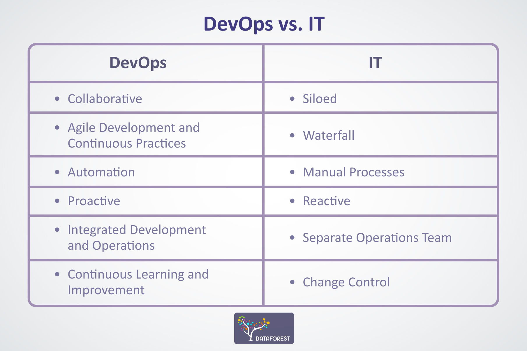 What is DevOps? The Philosophy of Mutual Understanding