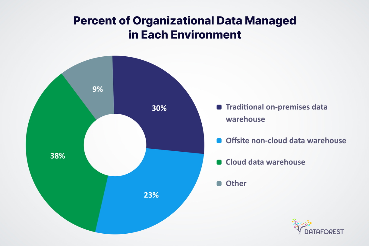 Data Warehouse Concepts: What Is It, Basics, Types and Examples
