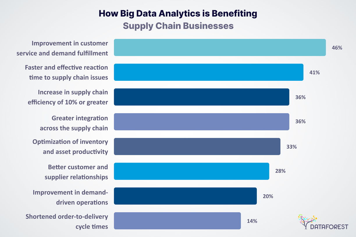 Data Science in Supply Chain — Flexibility-Stability Paradox