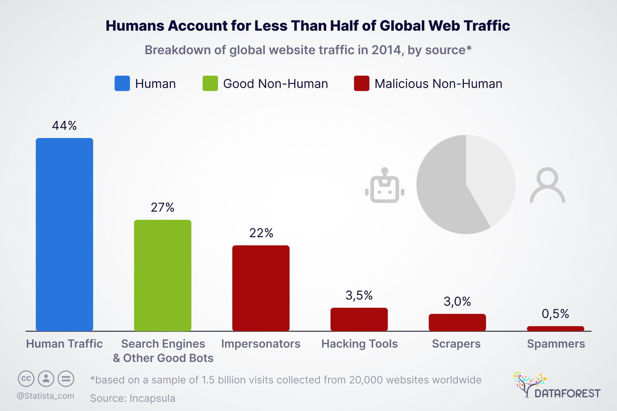 Data Science in Supply Chain — Flexibility-Stability Paradox