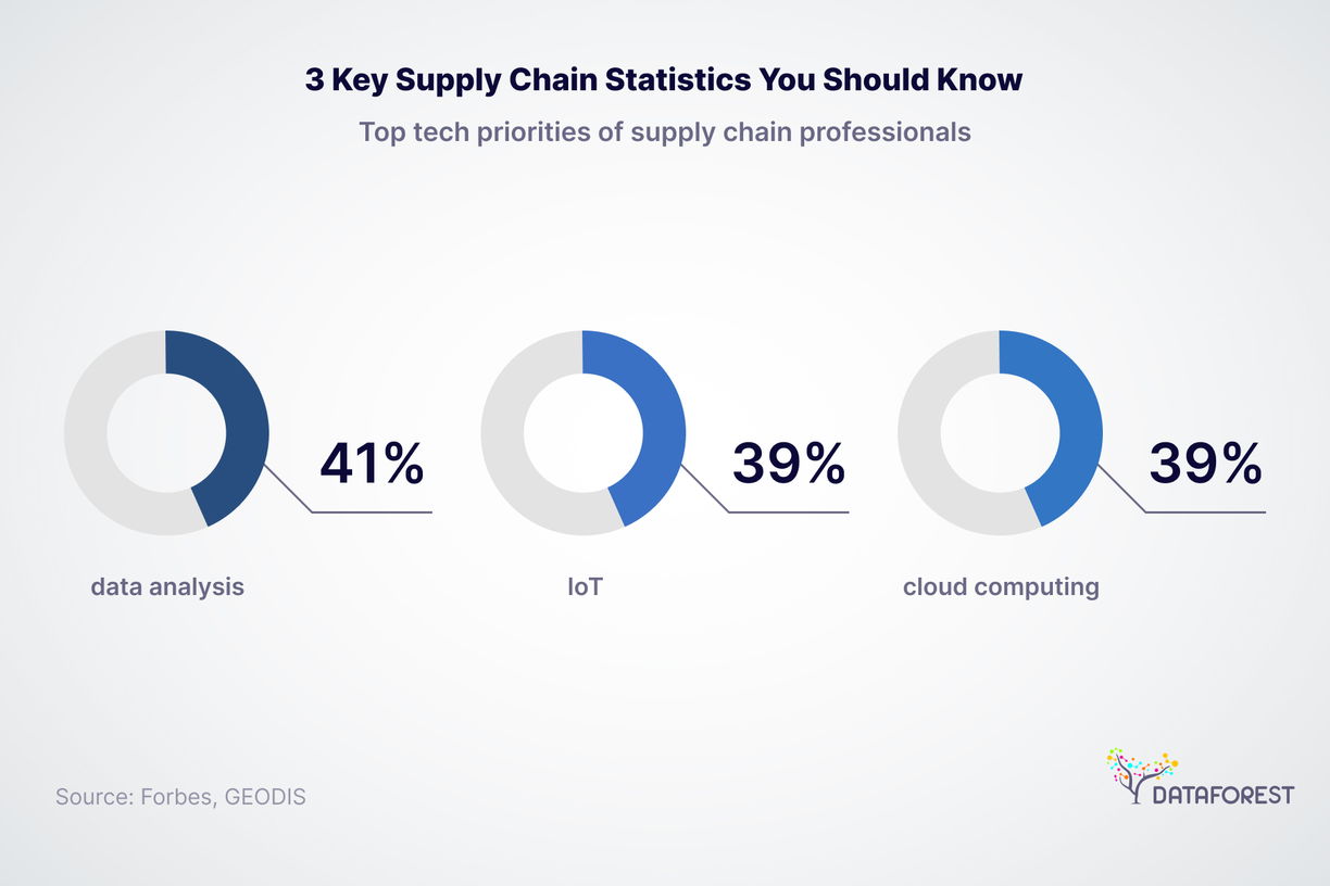 Data Science in Supply Chain — Flexibility-Stability Paradox