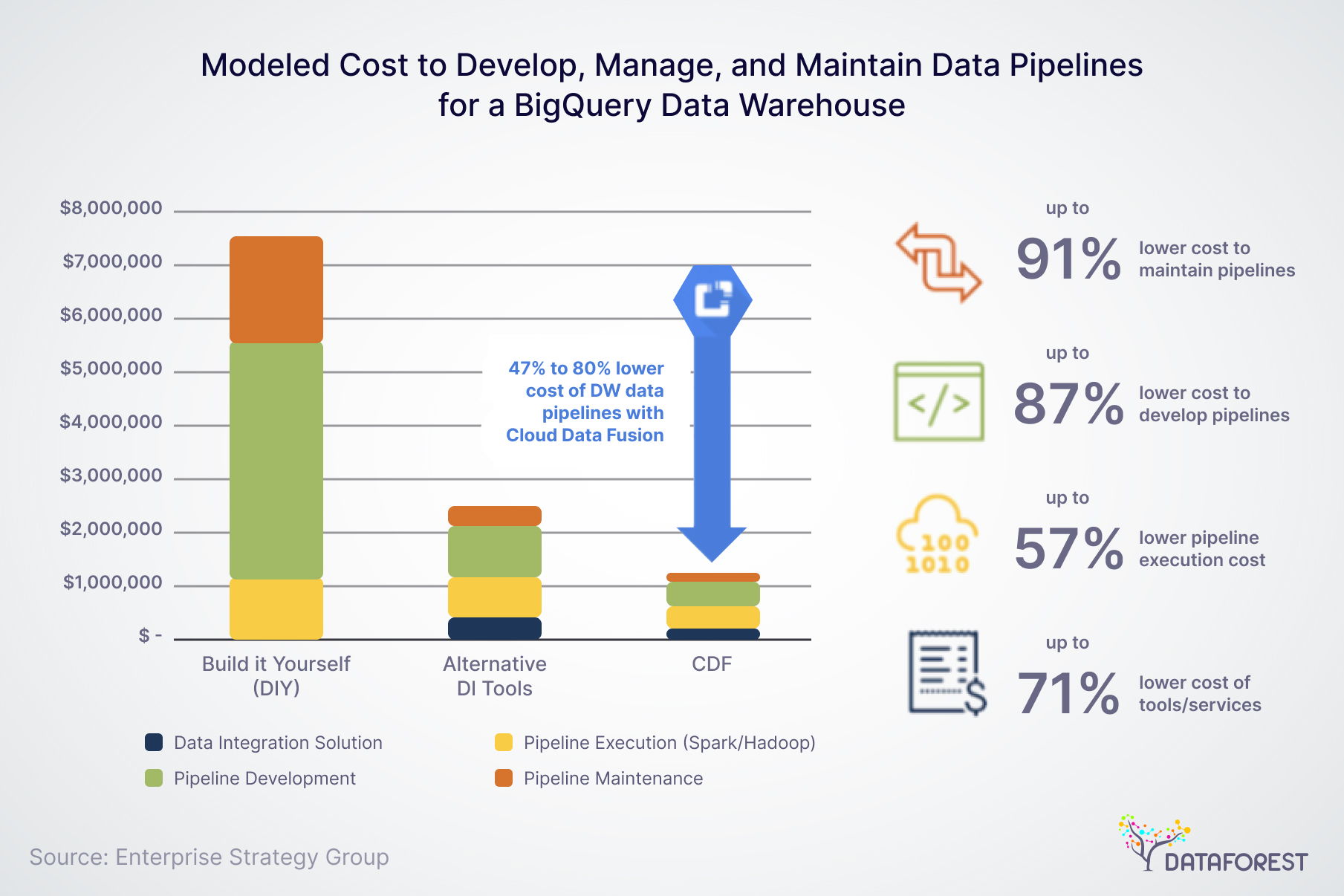 Data Integration Tools — Basics for the Right Choice