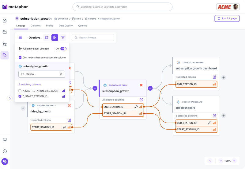 Metaphor - The Social Platform for Data