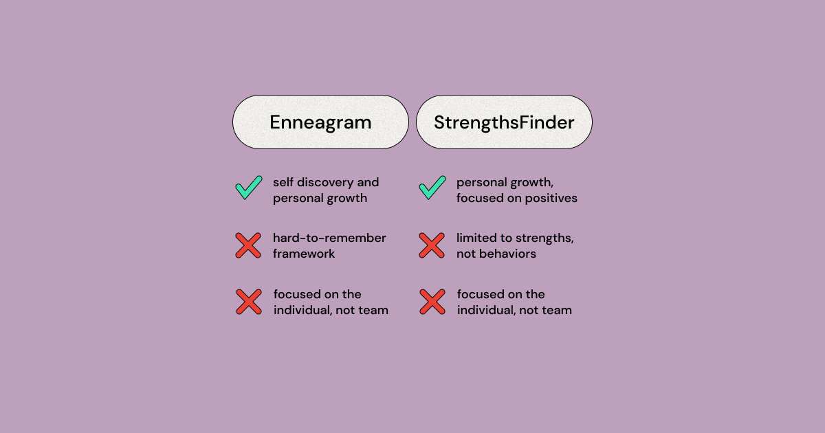 Enneagram vs. StrengthsFinder: A Showdown of Personal Growth Tools