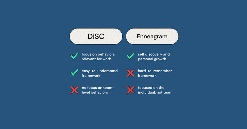 Myers-Briggs, StrengthsFinder, and DISC: The Ultimate Showdown