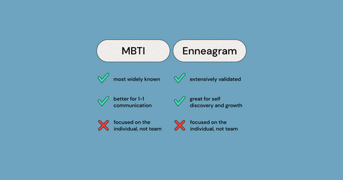 MBTI vs. Enneagram
