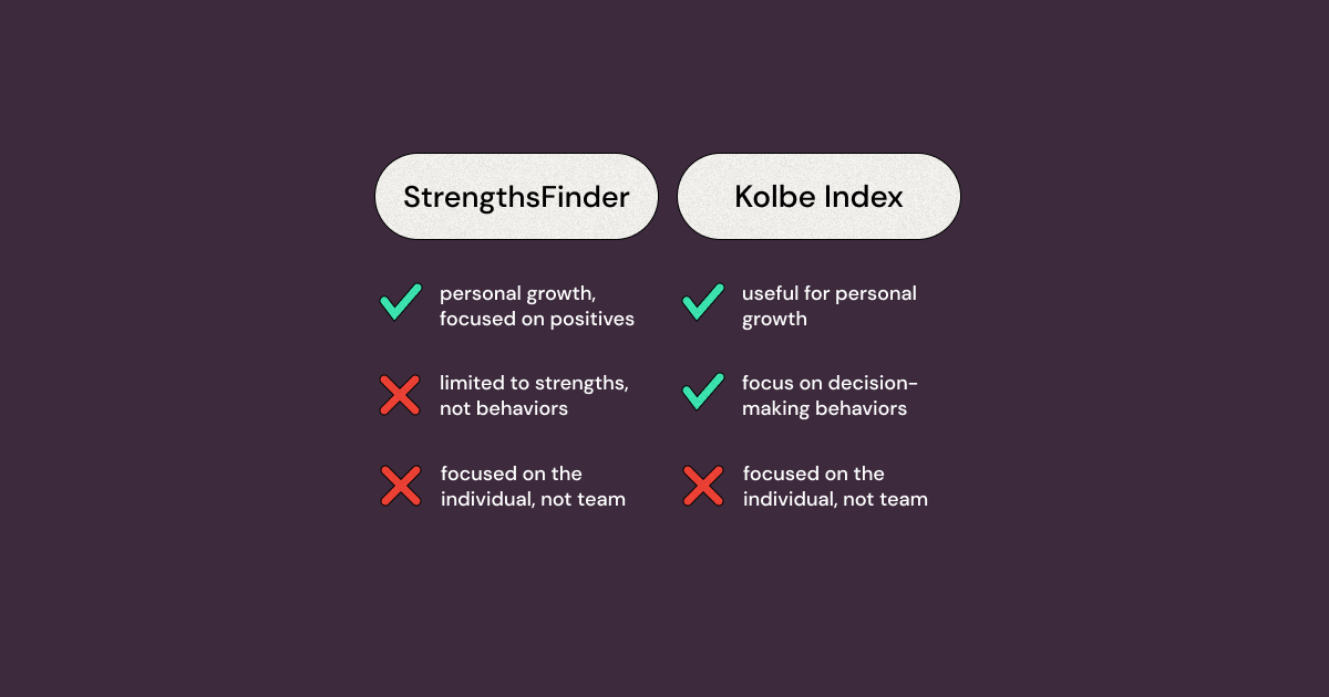StrengthsFinder vs. Kolbe Index: The Right Personality Test For You?
