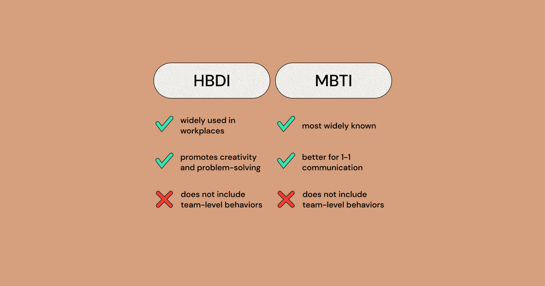 Myers-Briggs, StrengthsFinder, and DISC: The Ultimate Showdown