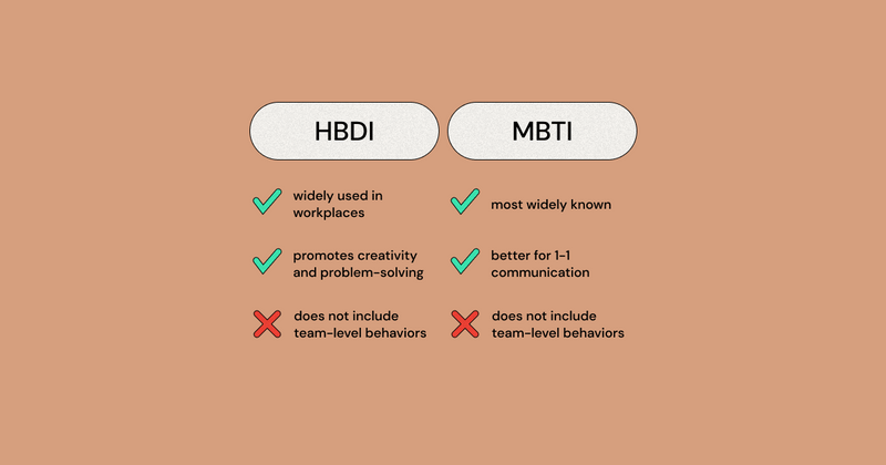 Myers-Briggs, StrengthsFinder, and DISC: The Ultimate Showdown
