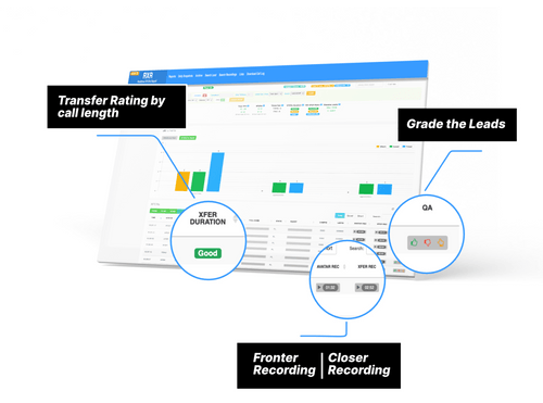 Auto Insurance Live Transfers | Compliant Auto Transfers