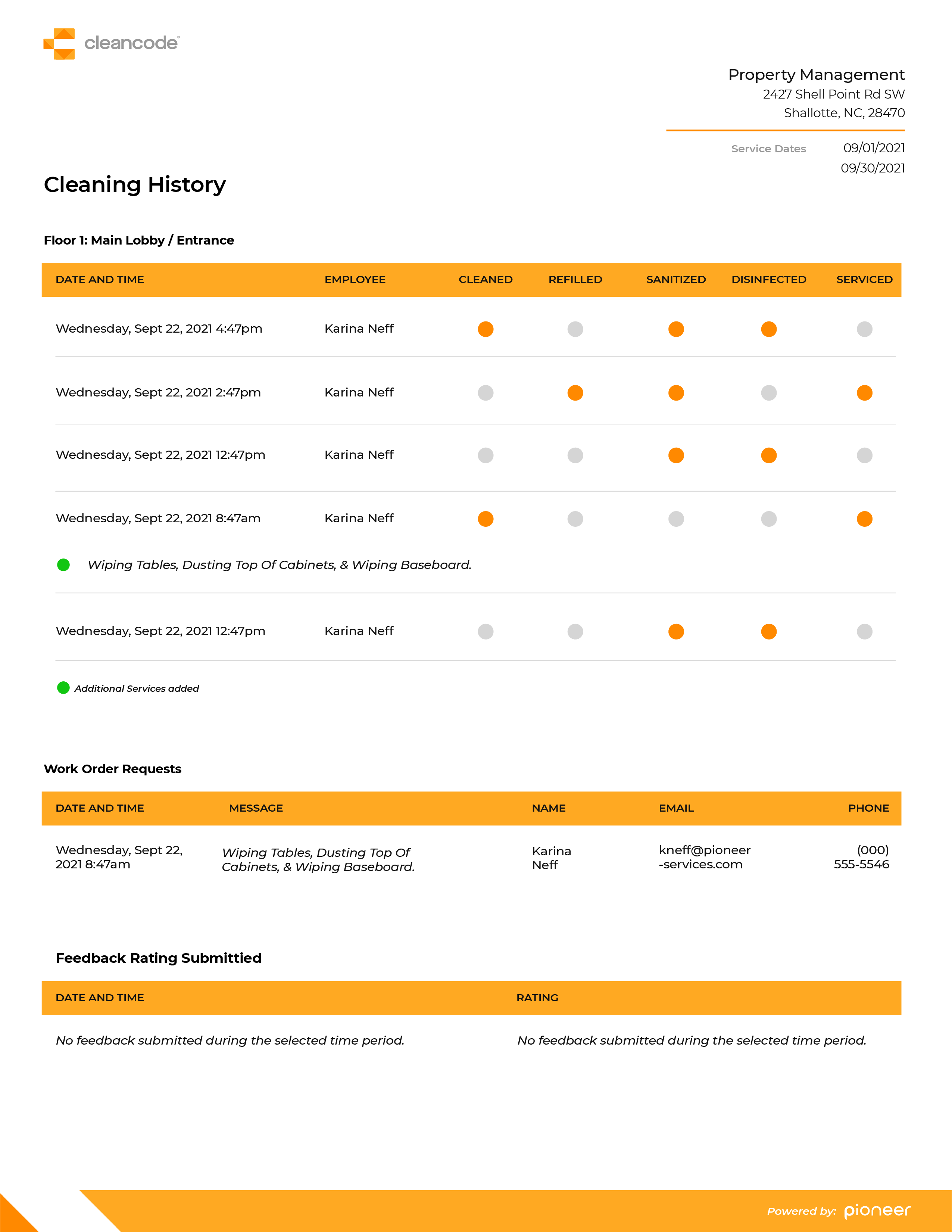 Cleancode - A New Commitment to Building Intelligence
