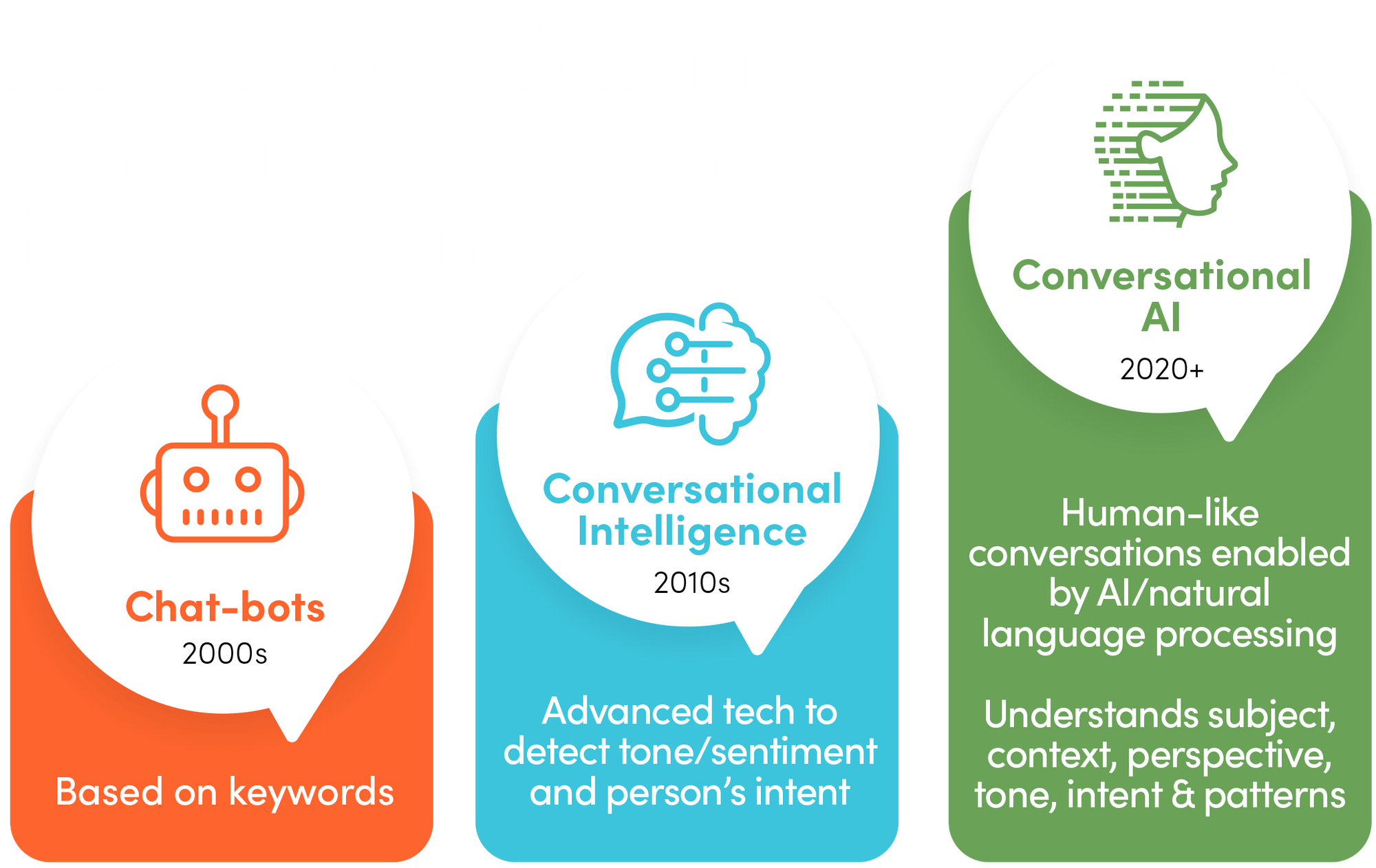 Home [www.getreveal.ai]