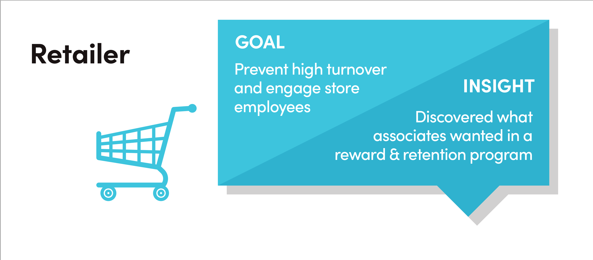 Reveal AI - Qualitative Research at Scale