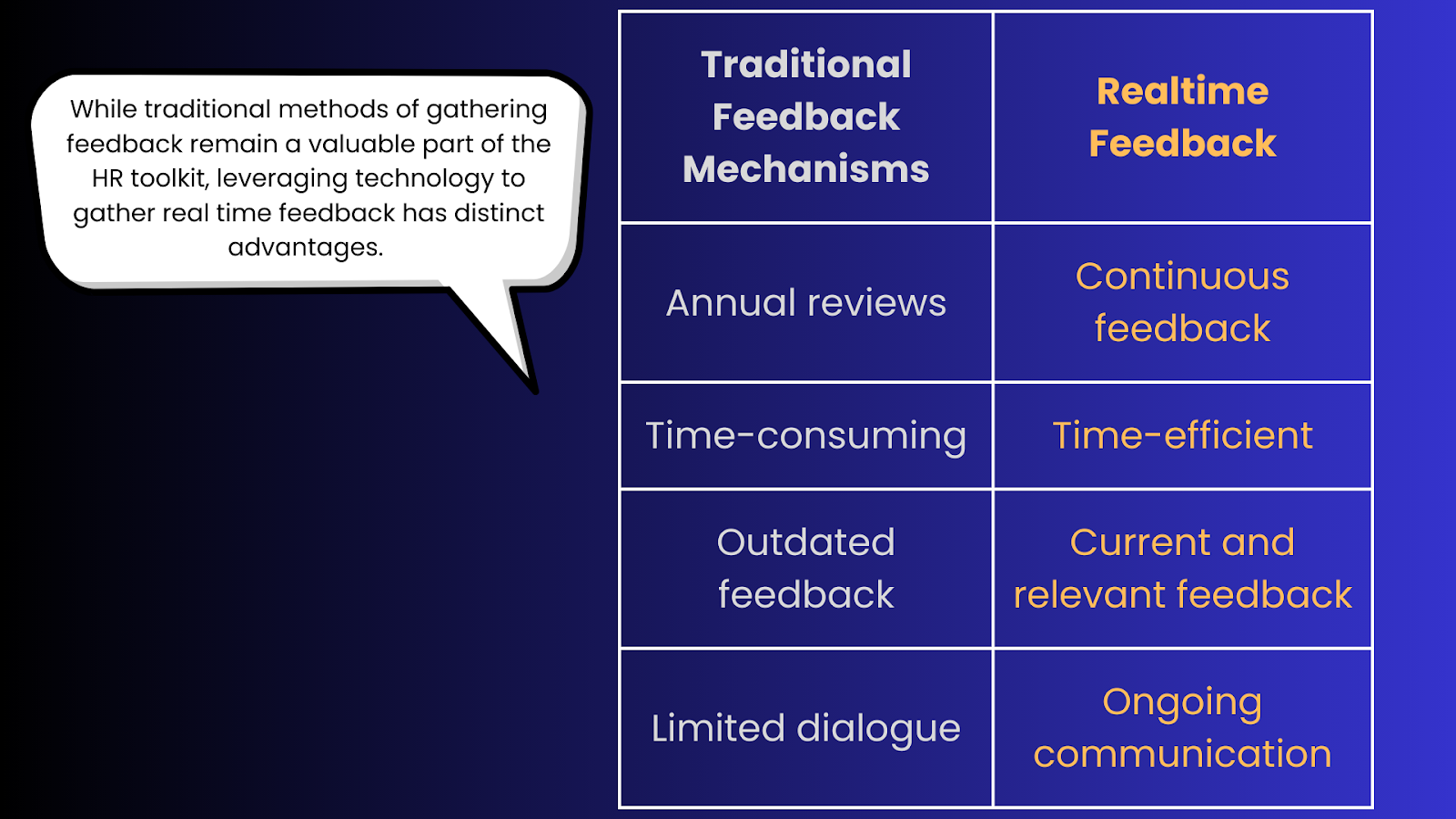 How Real Time Employee Feedback Enhances HR Practices