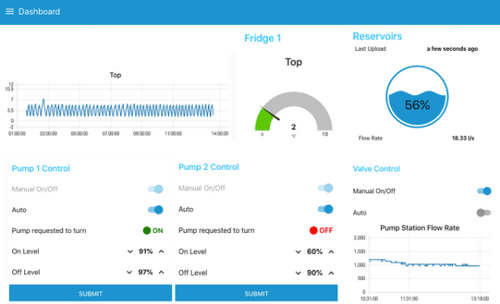 NodeX - Wireless Devices